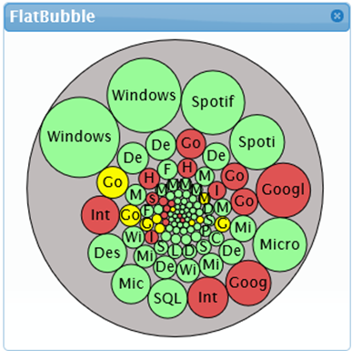 Visualization Object Types