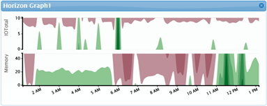 Visualization Object Types