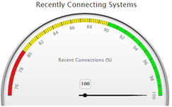 Visualization Object Types
