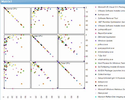 Visualization Object Types